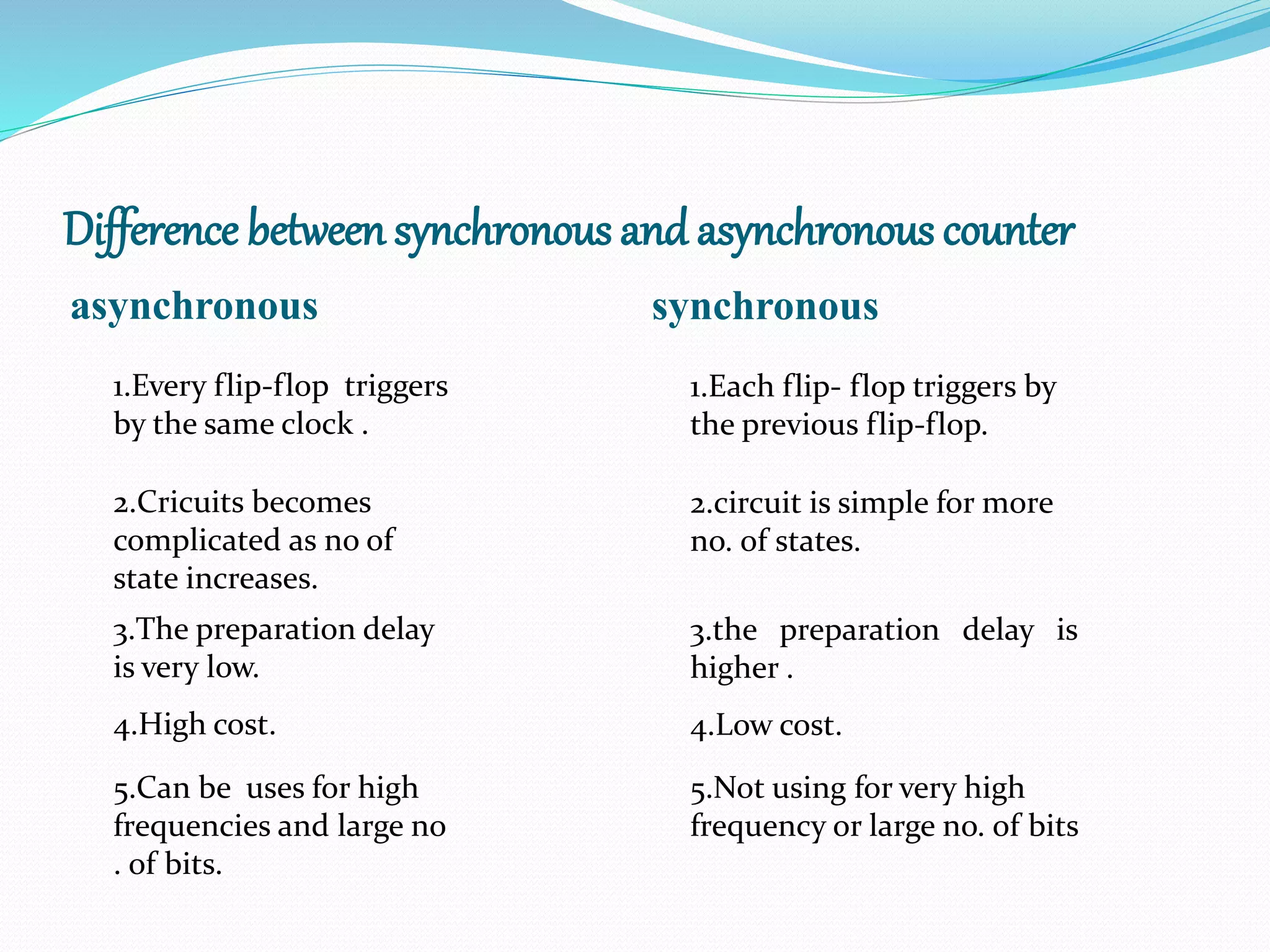 counter lesson plan | PPTX