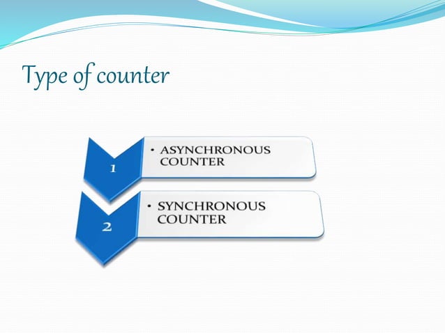 counter lesson plan | PPT