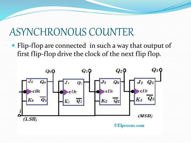 counter lesson plan | PPT
