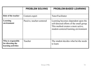 Group 2 presentation (2).pptx