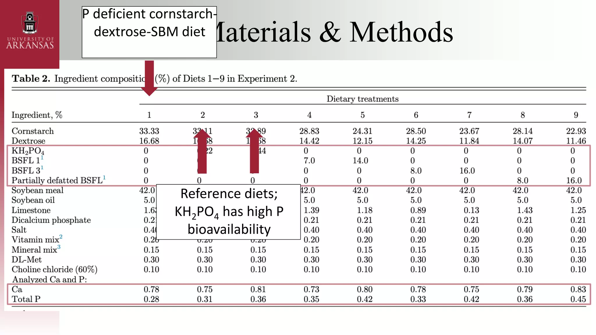 Phosphorus digestibility and relative phosphorus bioavailability in two ...