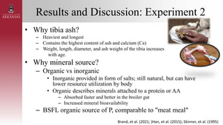 Phosphorus digestibility and relative phosphorus bioavailability in two ...