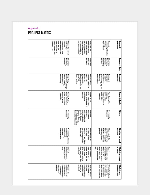 Contextual Research design brief | PDF