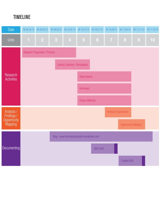 Contextual Research design brief | PDF