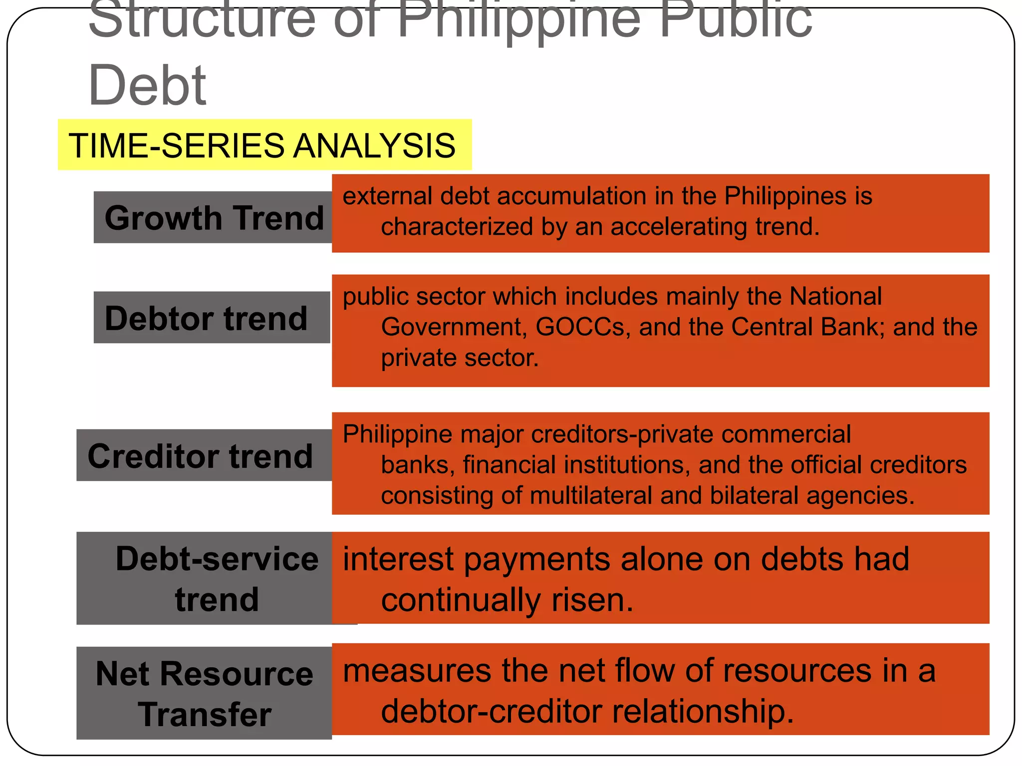 Public Debt Philippines | PPTX