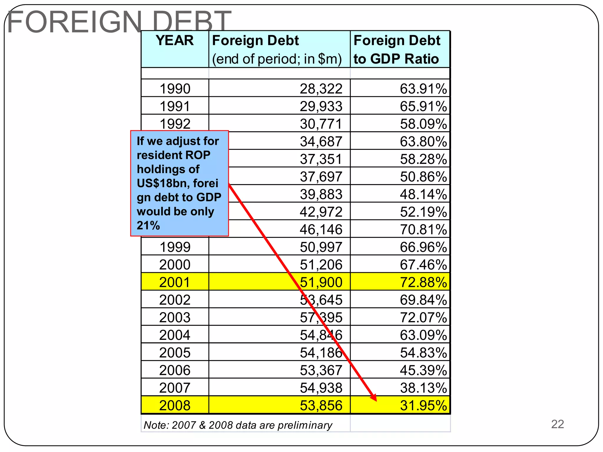 Public Debt Philippines | PPTX