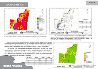 urban planning REPORT.pdf