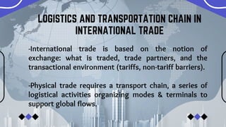 Global Supply Chain Management in International Trade | PDF