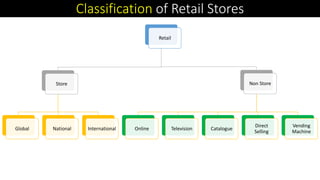 retail management 5 formats of retail outlets | PPTX | Malls & Shopping ...