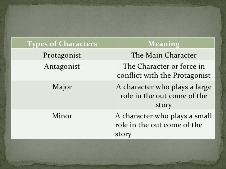 SHORT STORY FROM HISTORY TO ELEMENTS