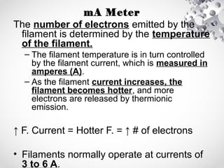 kV and mA Meters | PPT