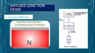 Fabrication of P-N Junction | PPTX
