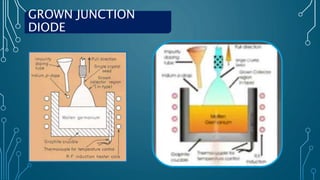 Fabrication of P-N Junction | PPTX