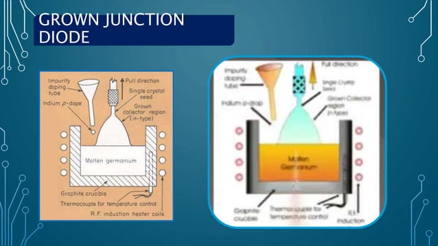 Fabrication of P-N Junction | PPTX | Chemistry | Science