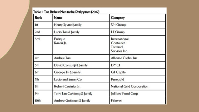 Group 2_Social education, rise of the Chinese mestizo, rise of the ...