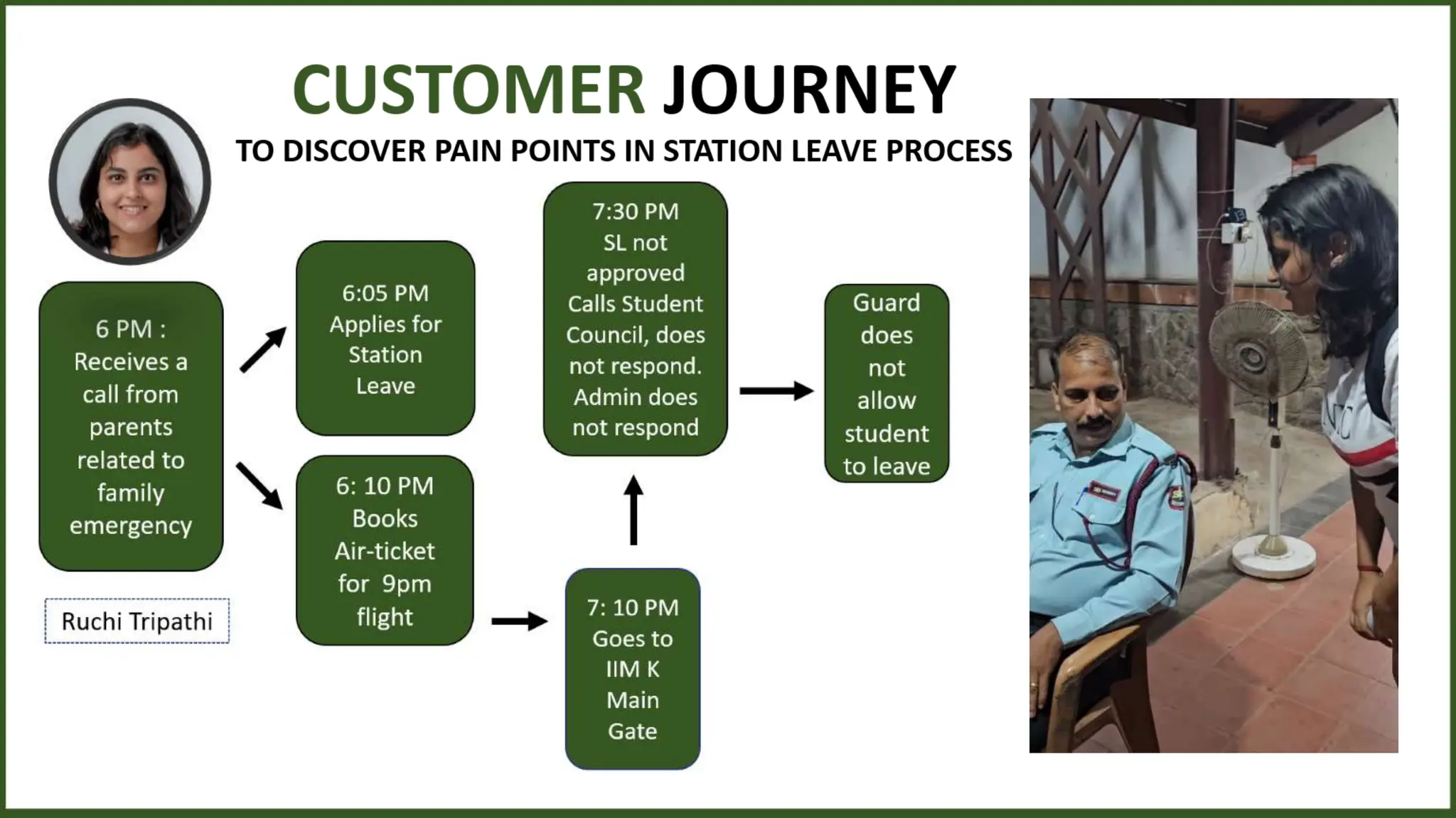 Inefficiency in Administration Process PPT.pptx