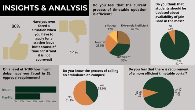 Inefficiency in Administration Process PPT.pptx