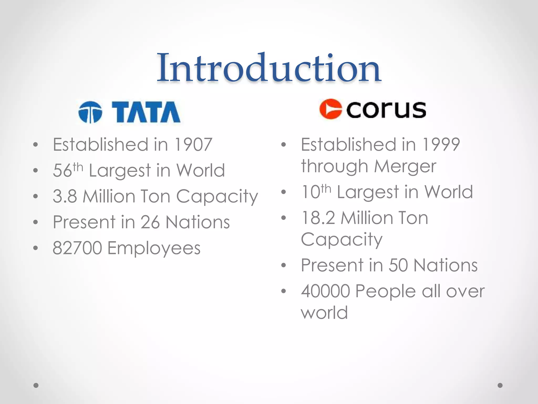 Tata Corus Acquisition | PPTX