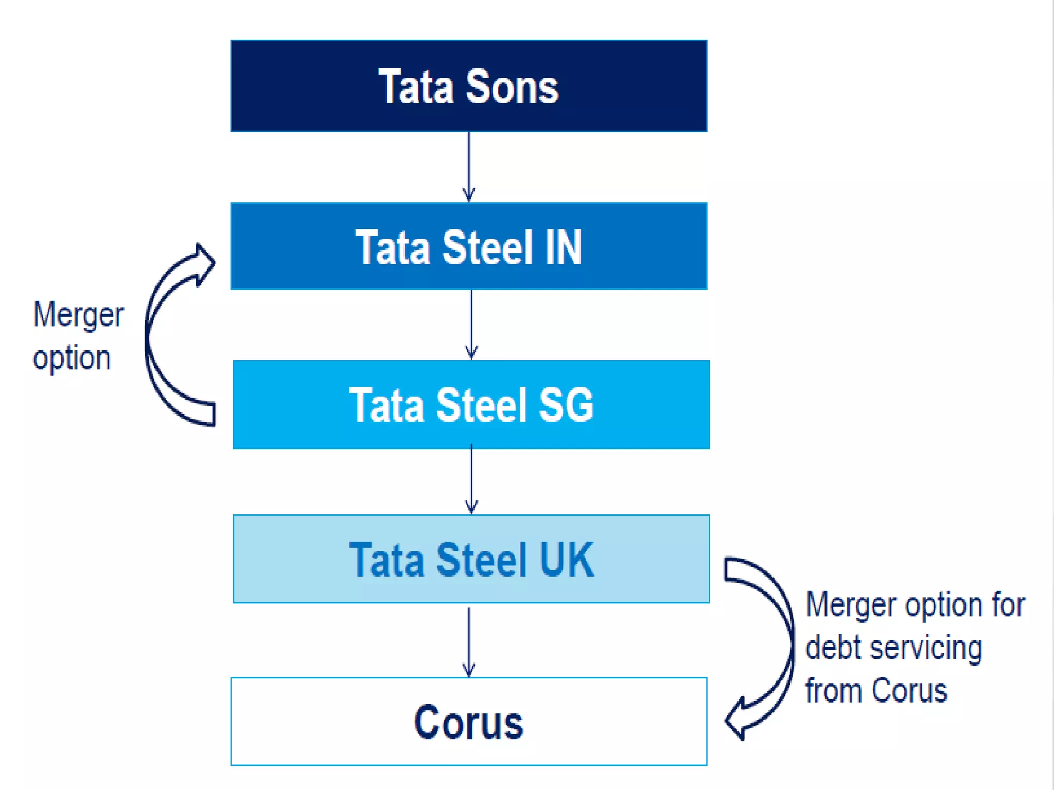 Tata Corus Acquisition | PPTX