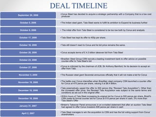 Tata Corus Acquisition | PPTX