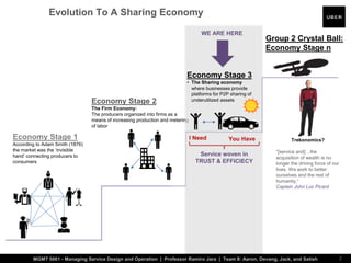 UBER - sharing economy | PPT