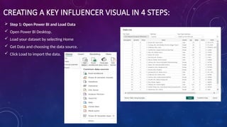 Group_2_Use of AI in Power BI examp.pptx
