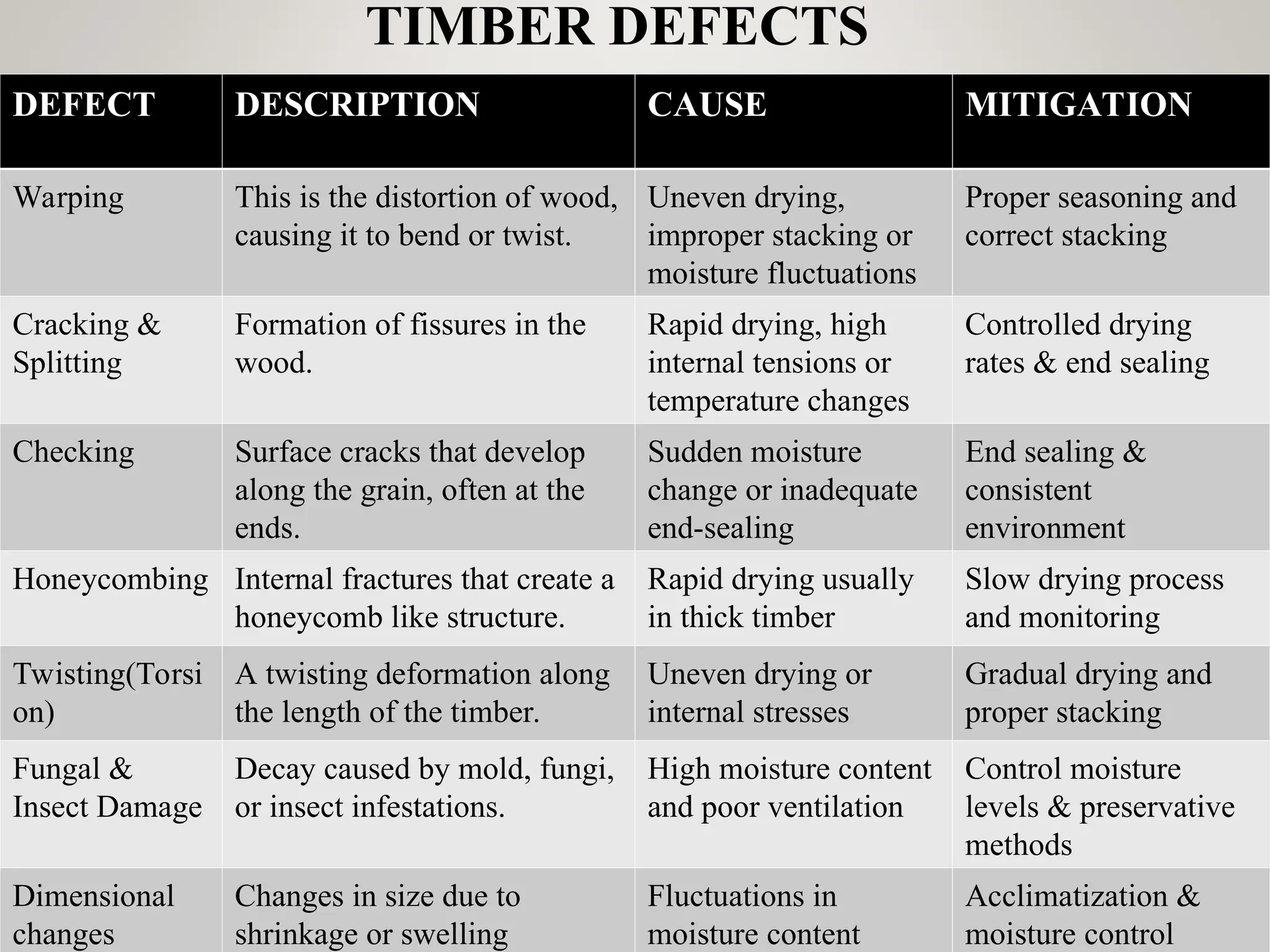 GROUP 2 (X.Y.Z) TIMBERs PRESENTATION.ppt