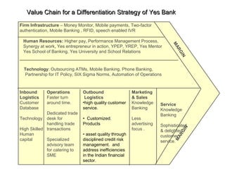 Yes Bank Growth Strategy | PPT