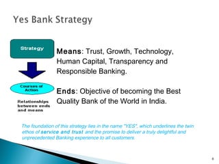 Yes Bank Growth Strategy | PPT