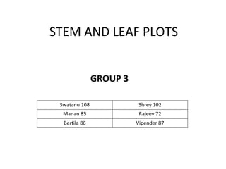 Stem and leaf plots | PPT