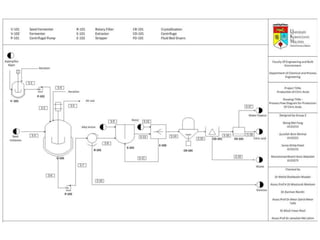 production of citric acid. | PPTX