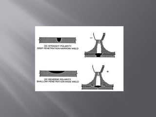 Shield Arc Welding Process | PDF