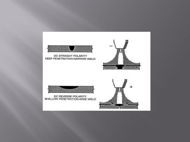 Shield Arc Welding Process | PDF