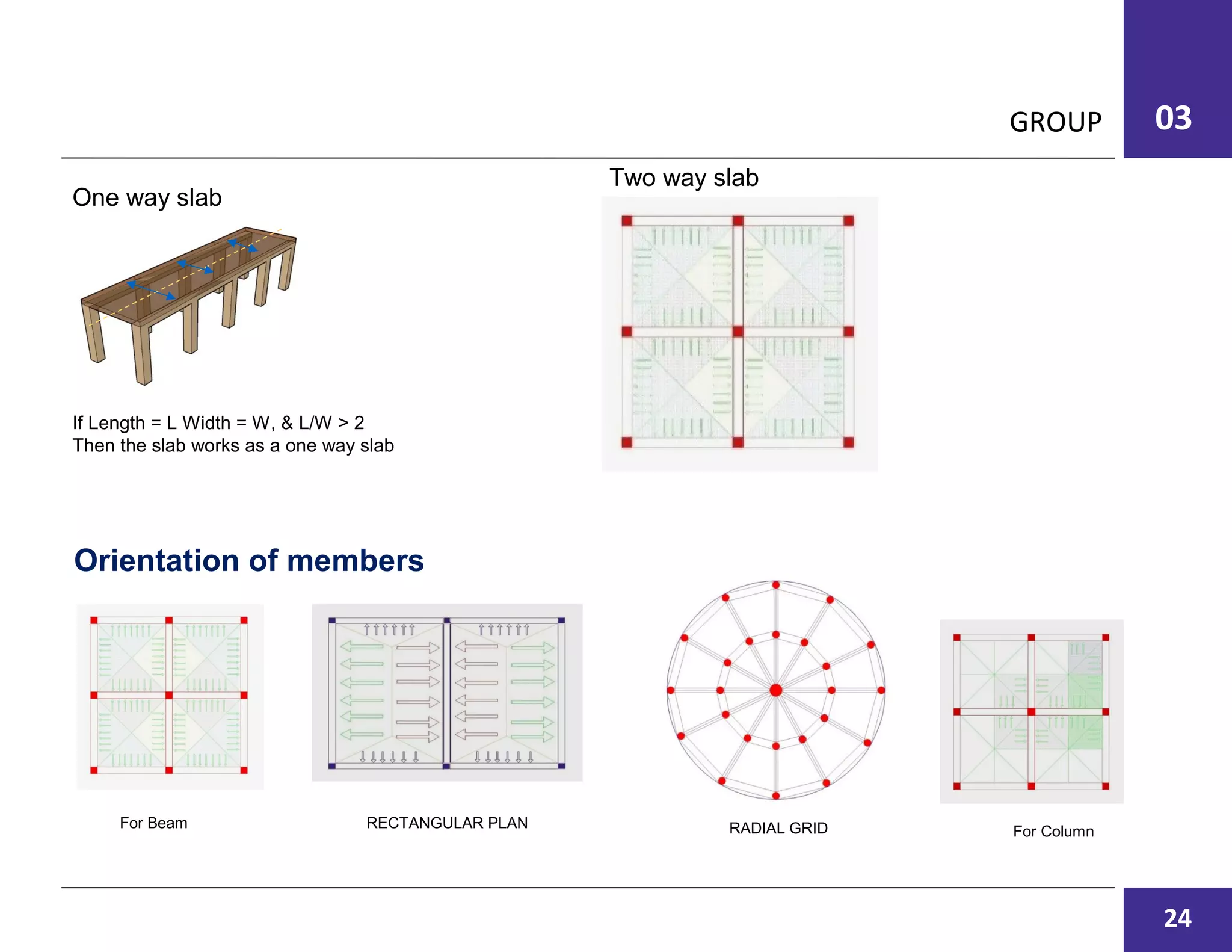 basic structural system in architecture | PPT