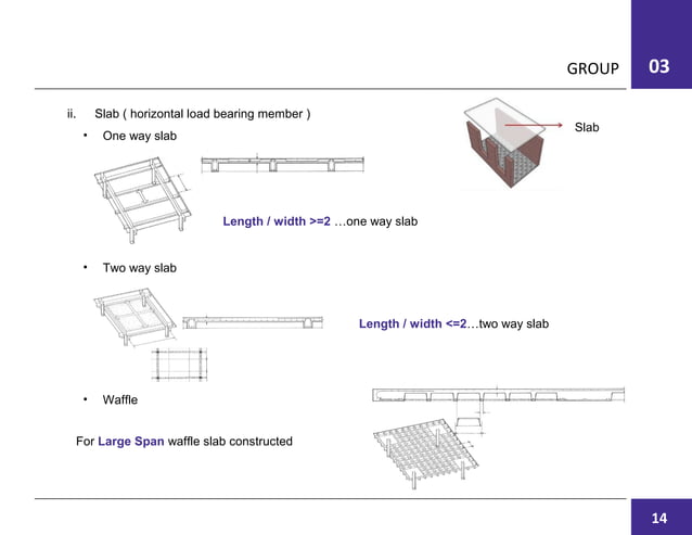 basic structural system in architecture | PPT | Geology | Science