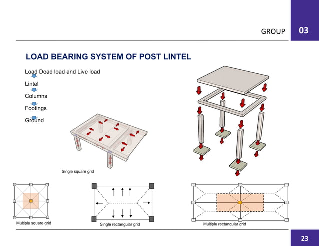 basic structural system in architecture | PPT | Geology | Science