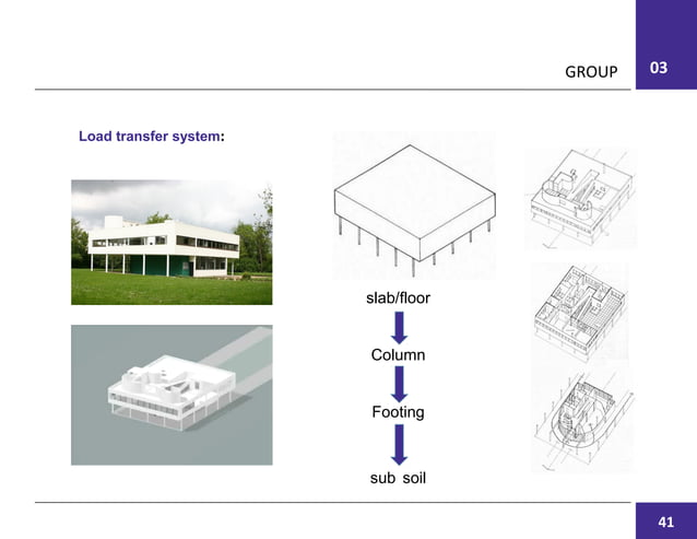 basic structural system in architecture | PPT | Geology | Science