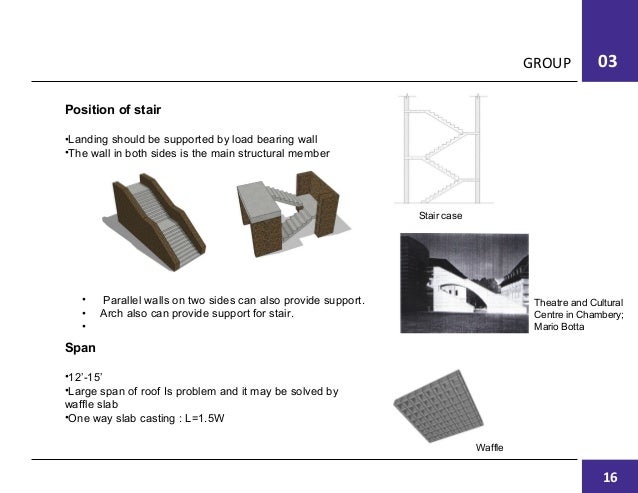 basic structural system in architecture