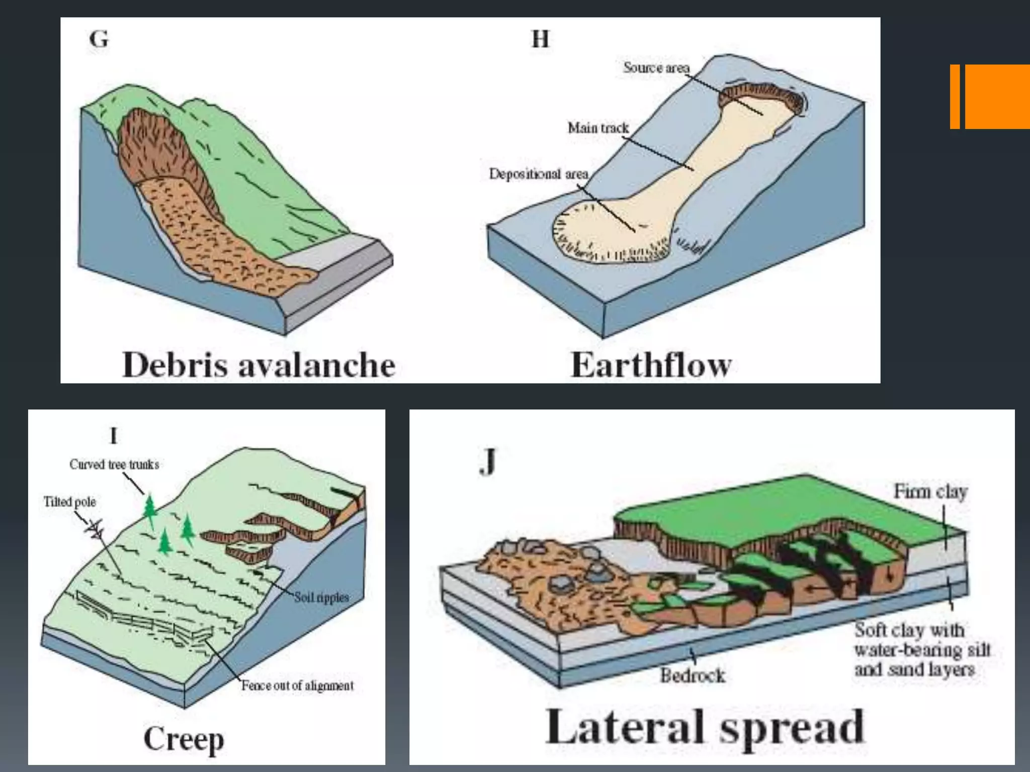 Geological Disaster | PPTX