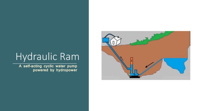 Hydraulic Ram Project | PPTX