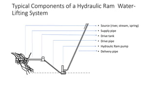 Hydraulic Ram Project | PPTX