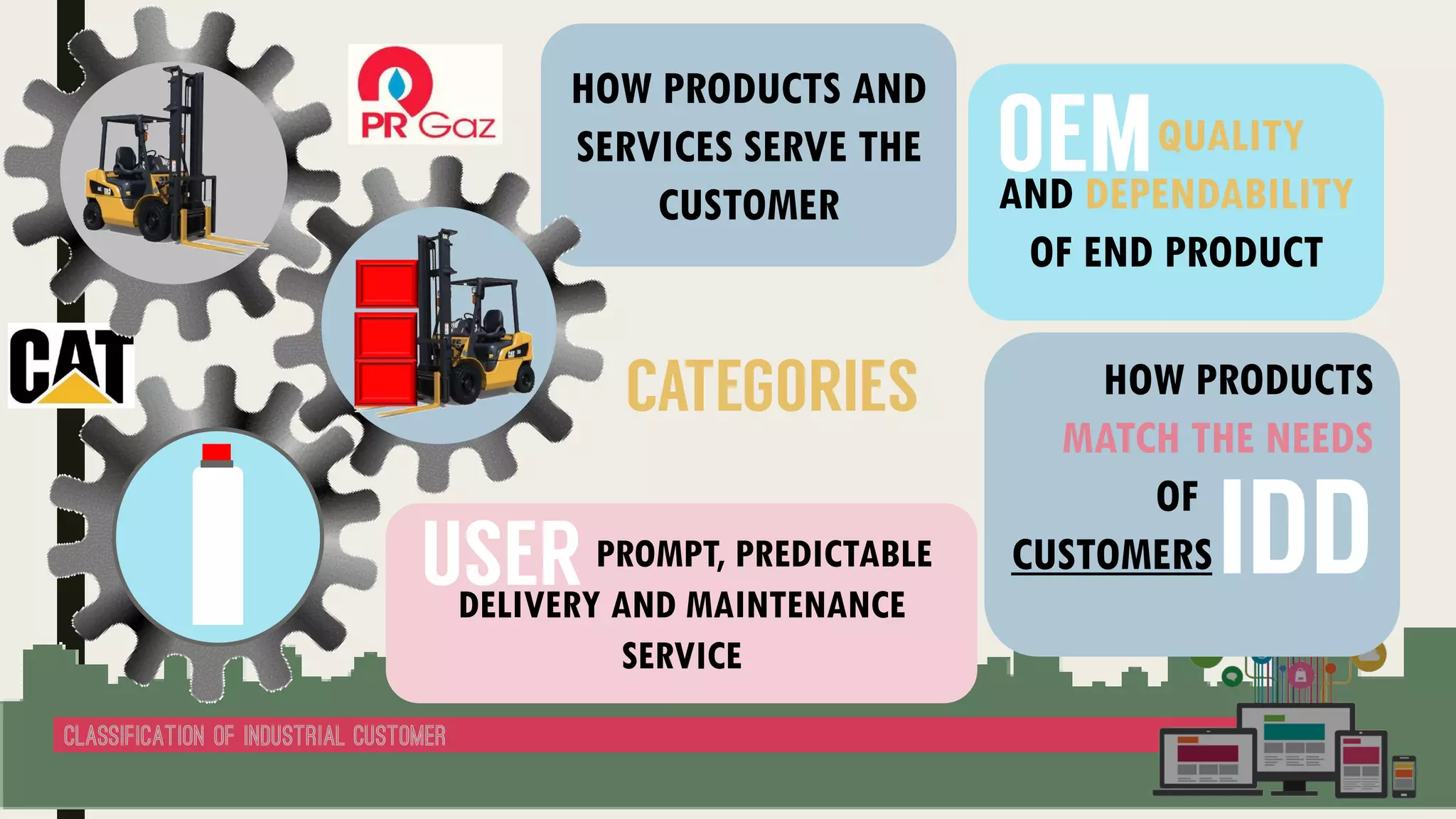 Industrial Marketing - Classification of Industrial Customers and Products | PDF