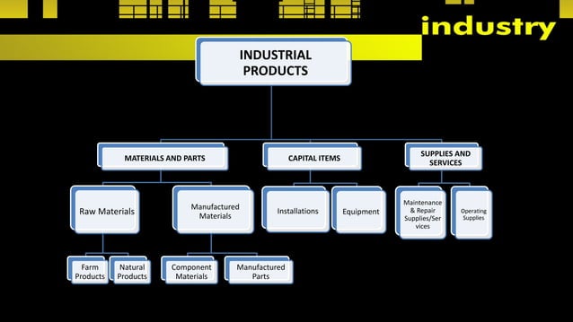 Industrial Marketing - Classification of Industrial Customers and ...
