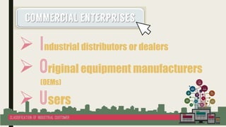 Industrial Marketing - Classification of Industrial Customers and ...