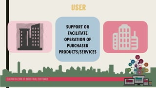 Industrial Marketing - Classification of Industrial Customers and ...