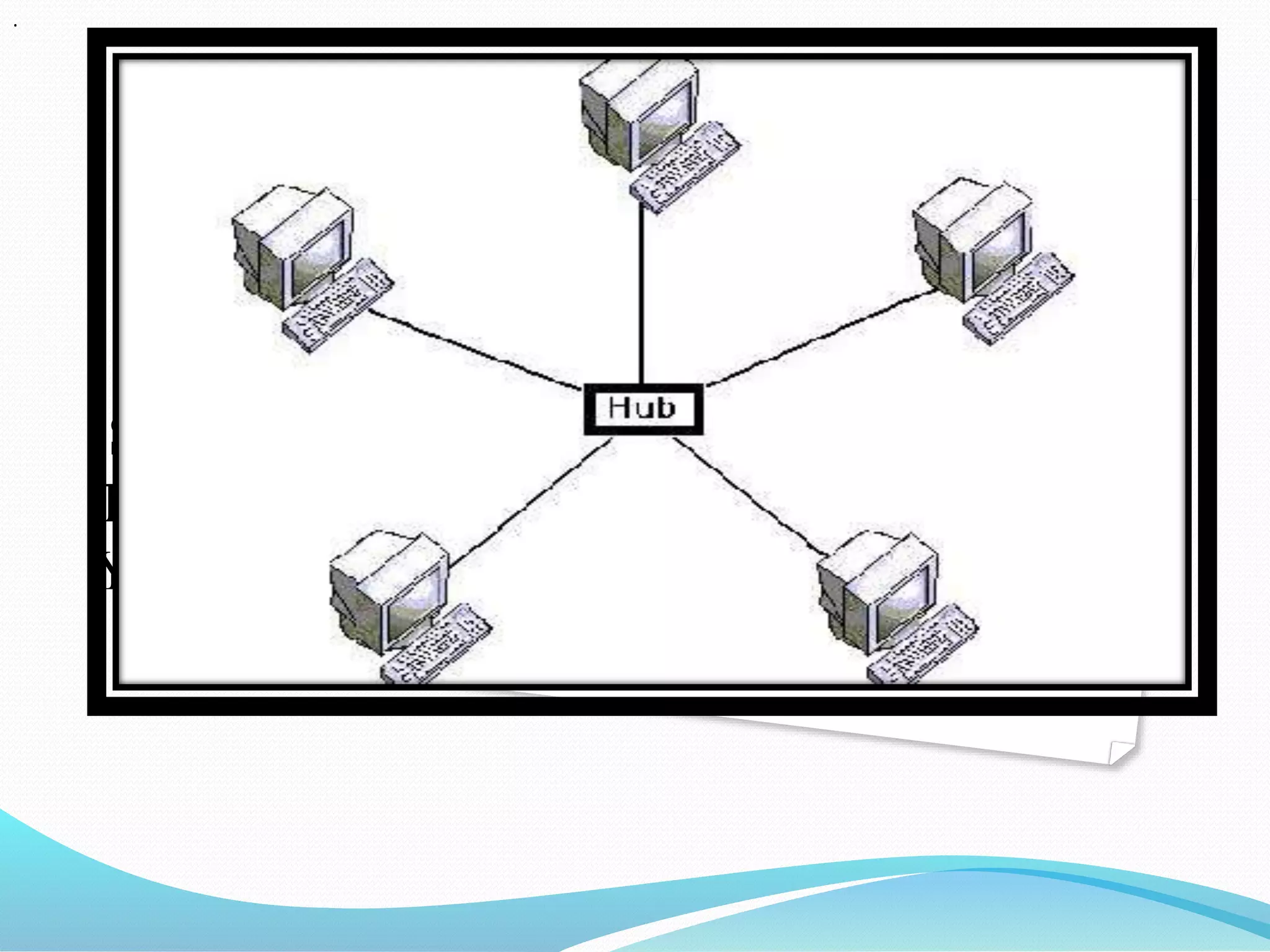 Types Of Networks | PPSX | Computer Networking | Computing