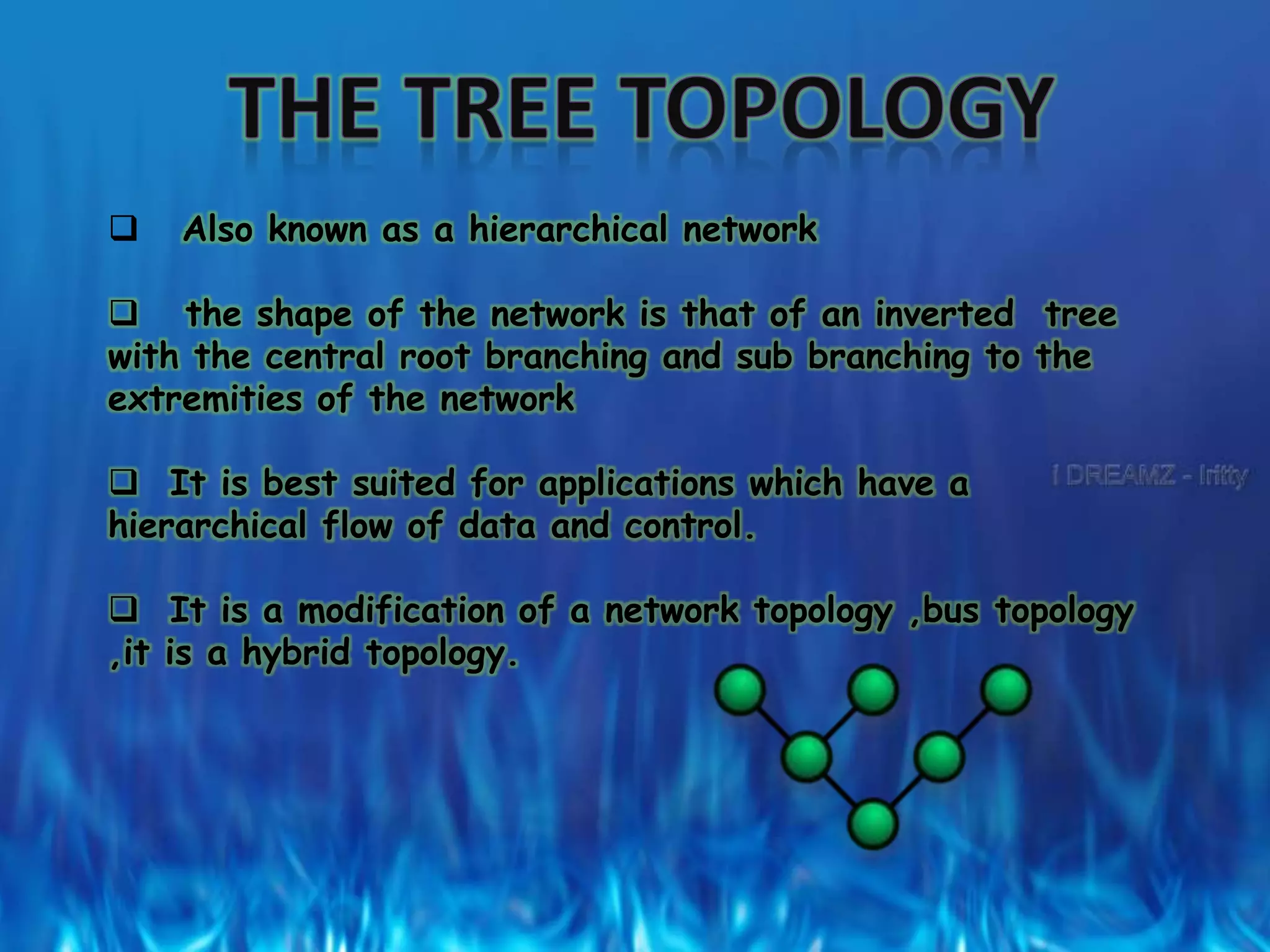 Types Of Networks | PPSX | Computer Networking | Computing