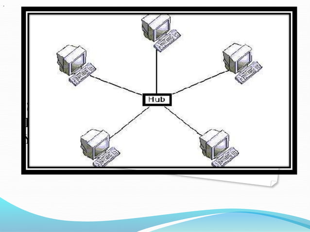 Types Of Networks | PPSX | Computer Networking | Computing