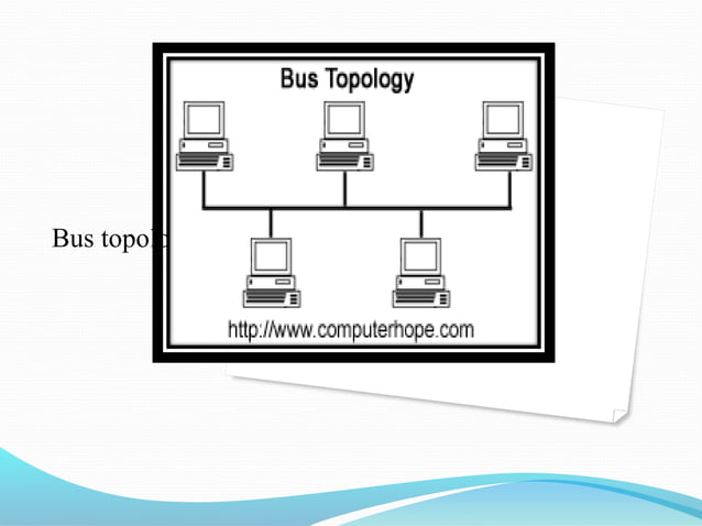 Types Of Networks | PPSX | Computer Networking | Computing