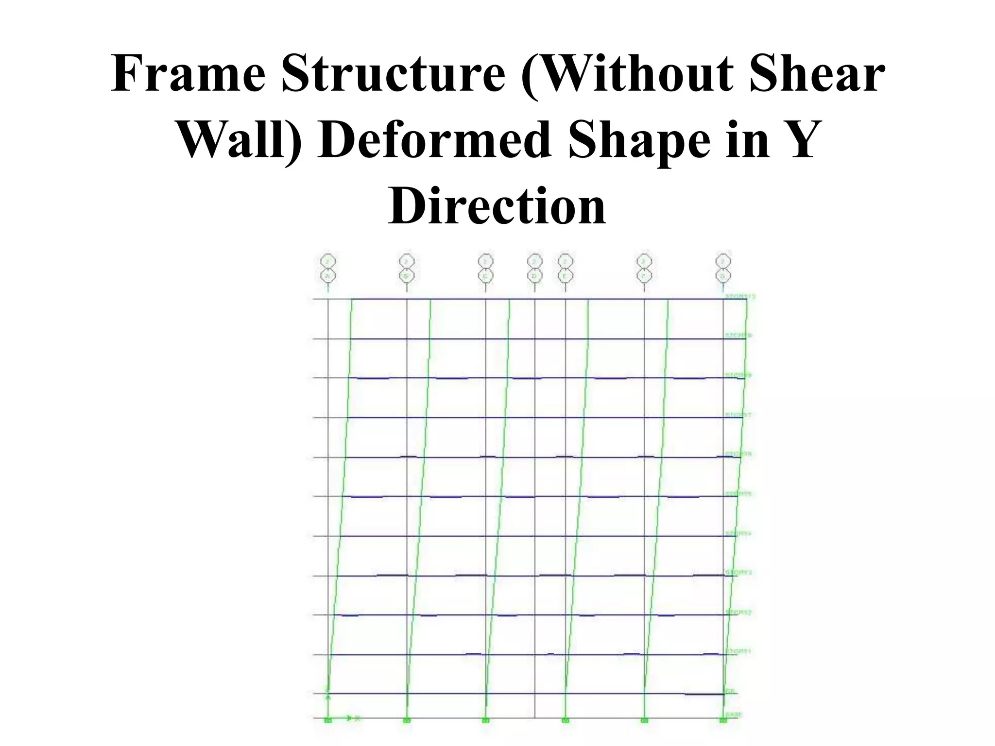 Presentation on A Study On Effect Of Column And Beam Shape And Shear ...